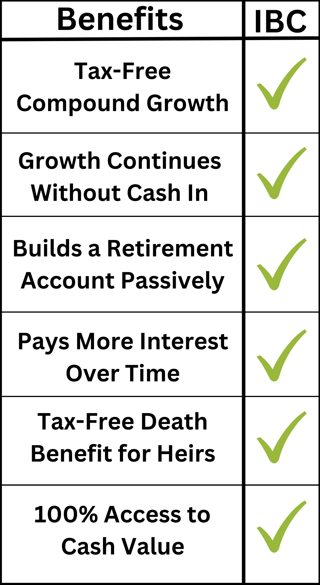 Access to Cash Value - Sunny Mitra